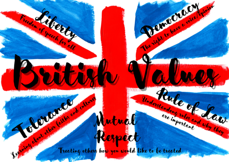 British Values - Rowena Academy